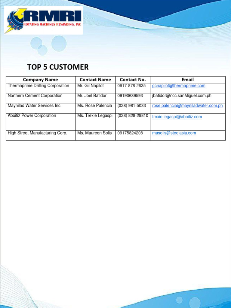 List of Five (5) Existing Customers | PDF