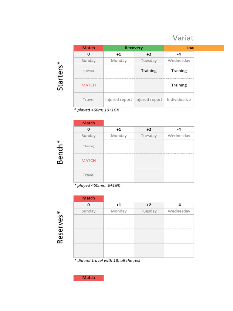 Soccer Periodization | PDF