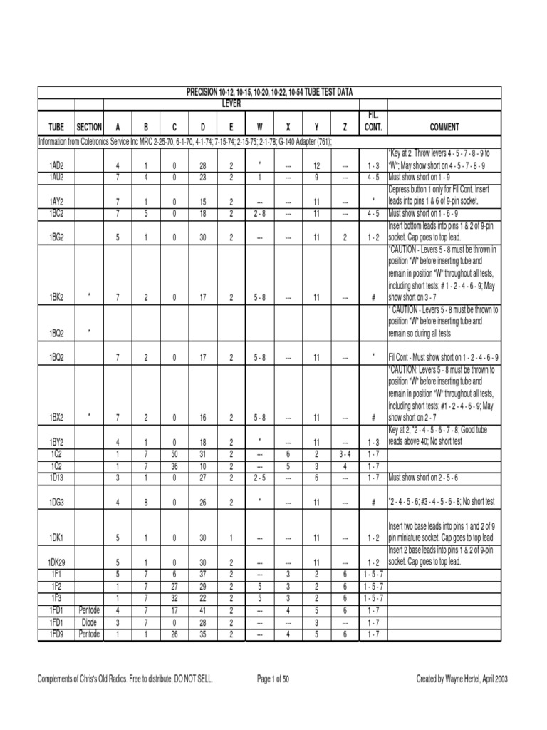 Precision 10 12 To 10 54 Coletronics Test Data | PDF
