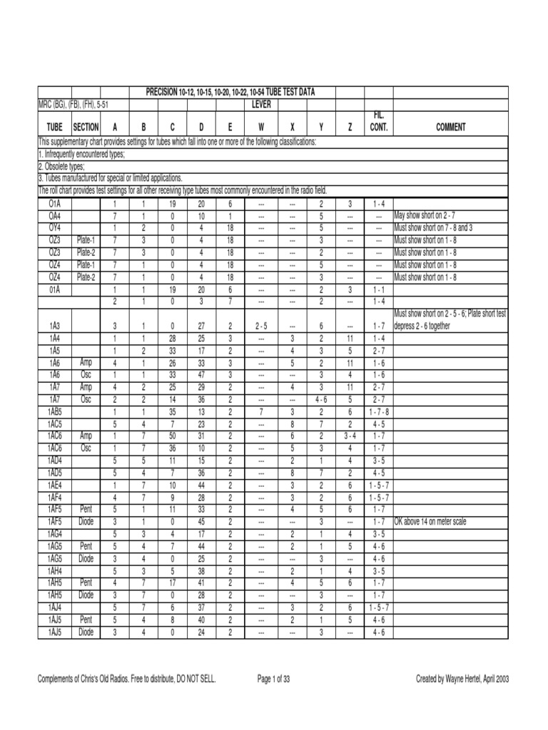 Precision 10 12 To 10 54 Tube Test Data | PDF | Electrical Engineering ...