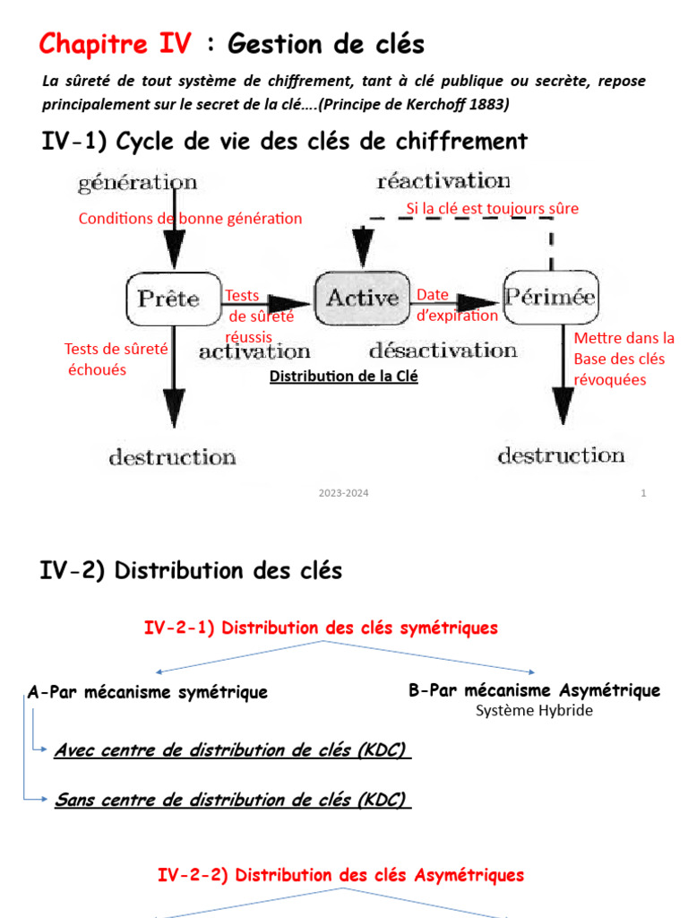 Chapitre IV | PDF | Certificat électronique | Clé de chiffrement