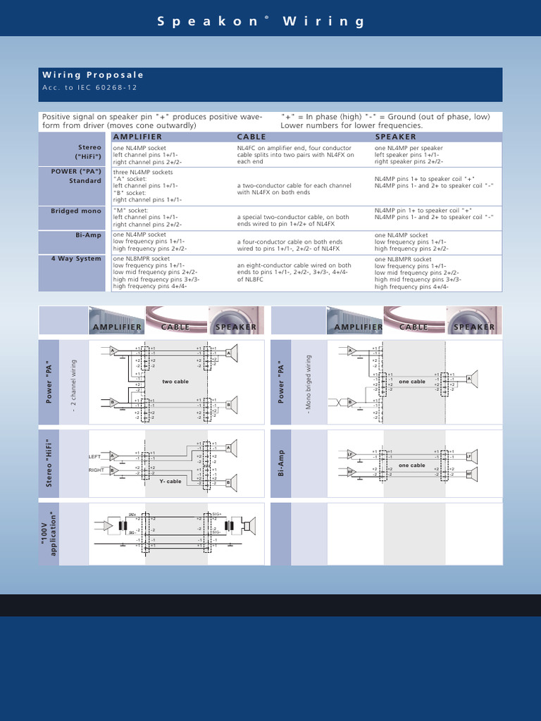 Speakon Wiring | PDF | Loudspeaker | Electrical Connector