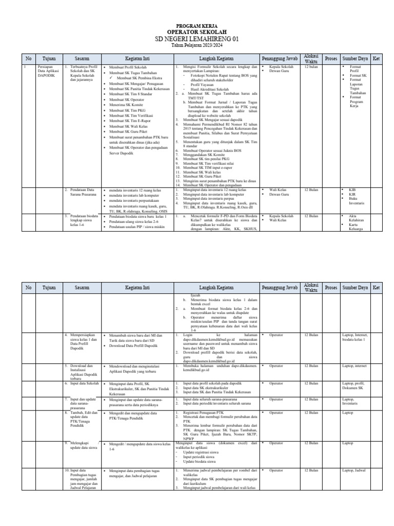 Program Kerja Operator Sekolah | PDF