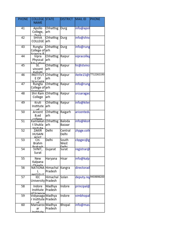 Coll Third List | PDF