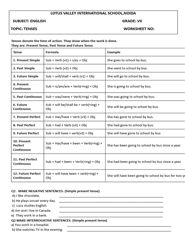 Tenses Worksheet Class VII | PDF
