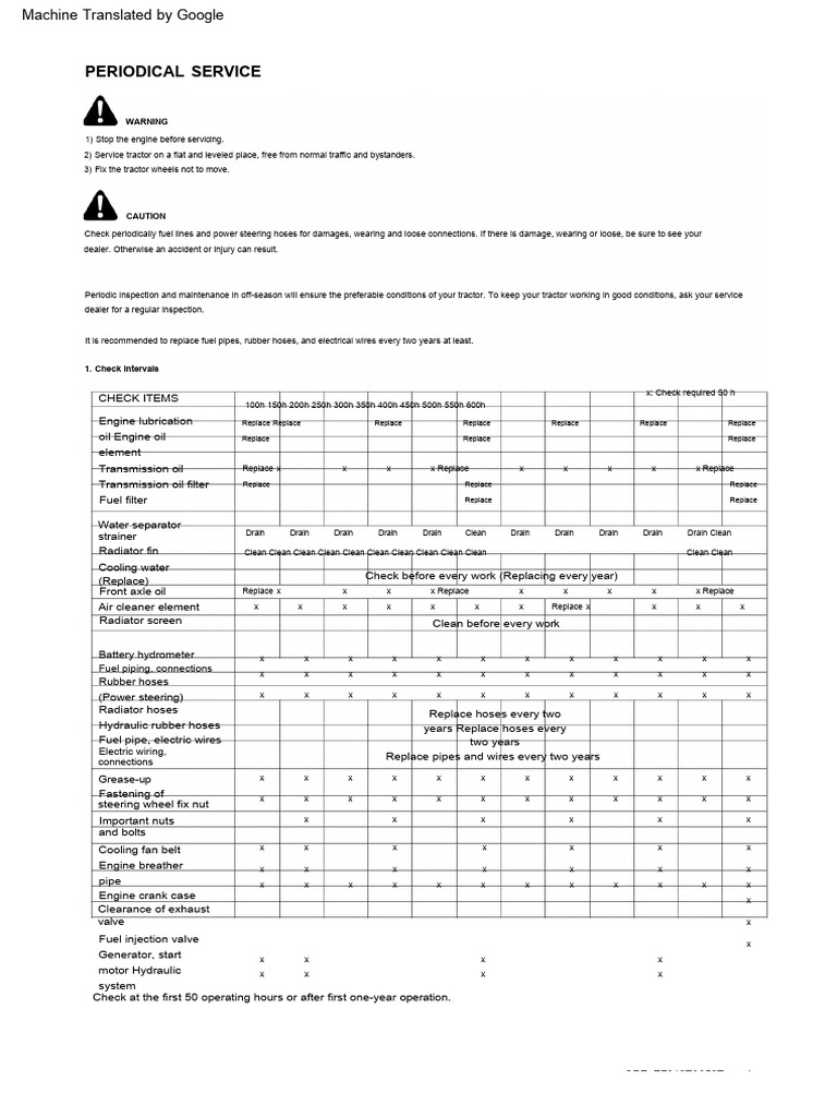 Periodic Inspection and Maintenance Tractor | PDF