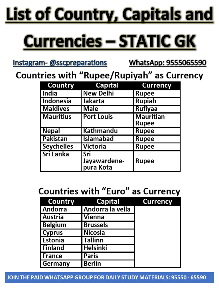 Static GK - List of Countries, Capitals and Currencies | PDF | Rupee | Economy Of Asia