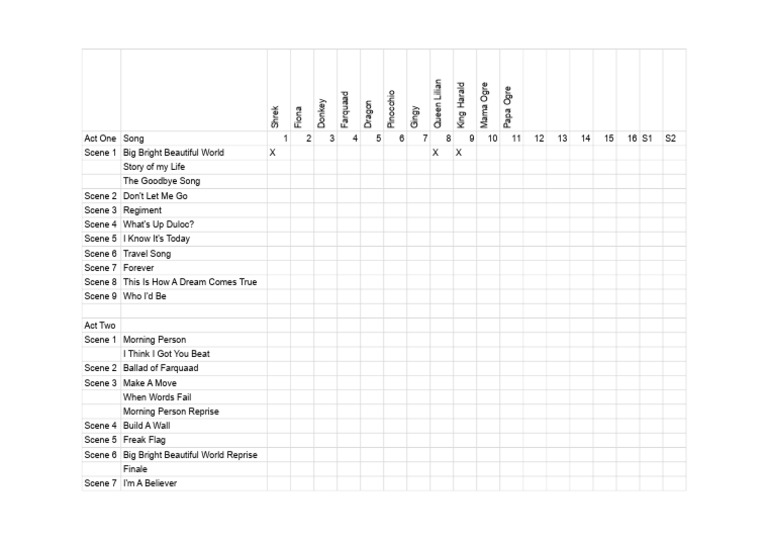 Shrek The Musical Mic Plot | PDF