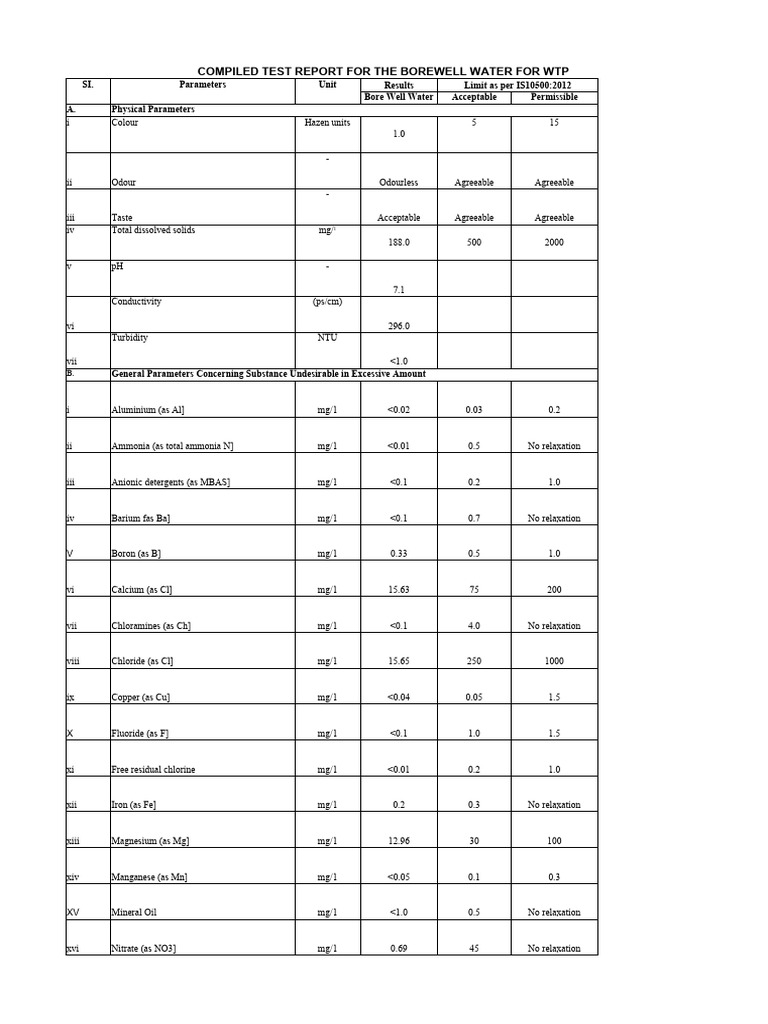 BorWell Result | PDF | Pollution | Applied And Interdisciplinary Physics