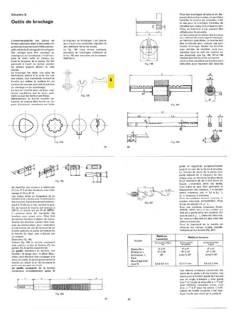 6 Outils de Brochage | PDF