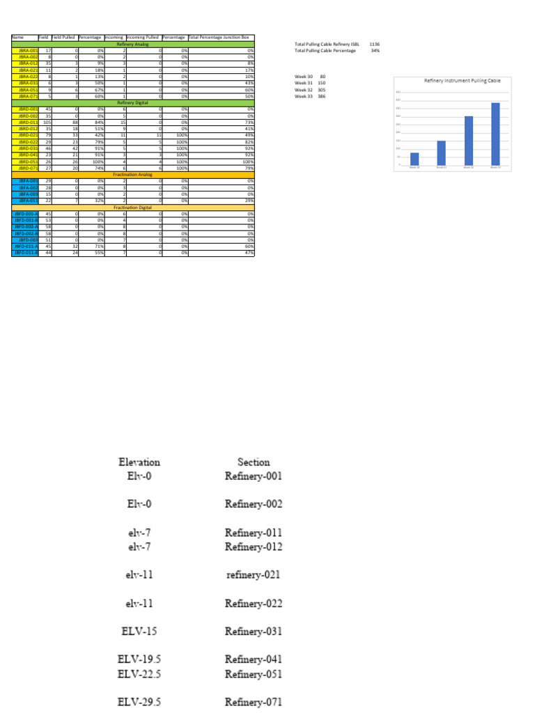 Refinery Instrument Cable Pulling Progress | PDF