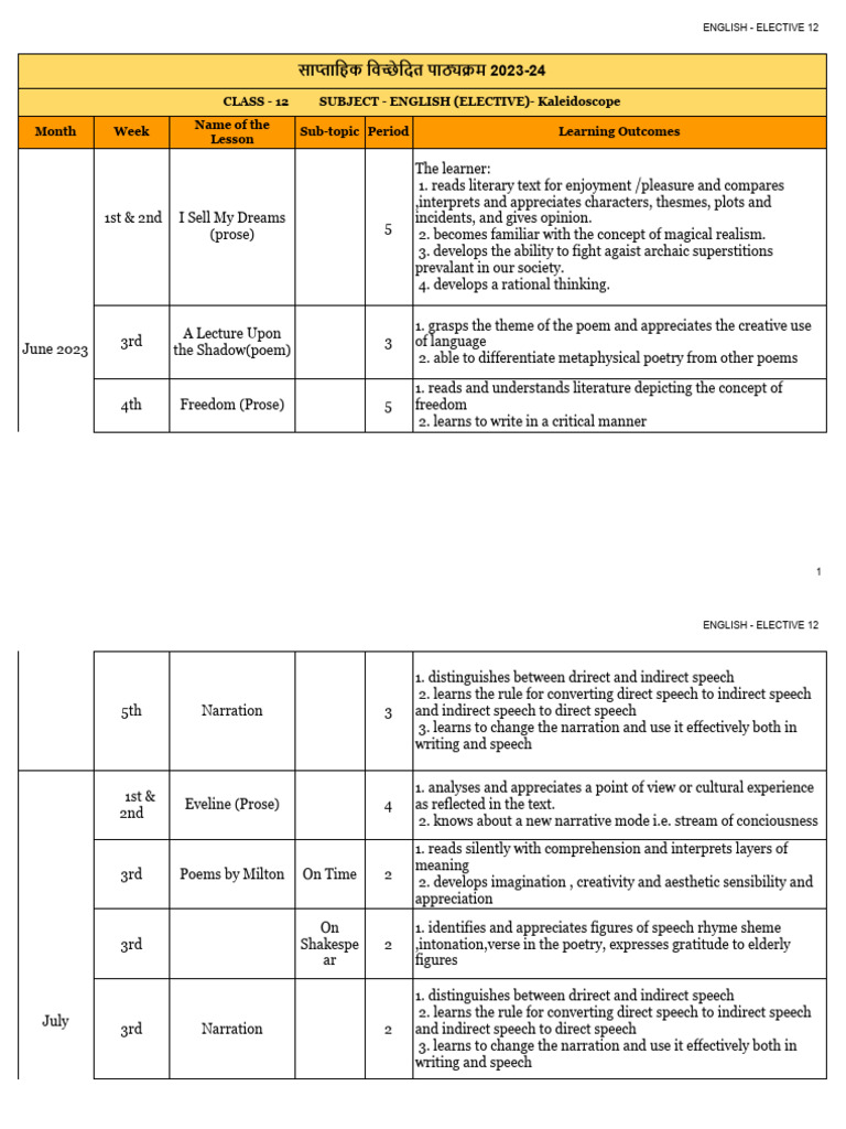 JAC Class 12 English Elective Syllabus | PDF | General Fiction