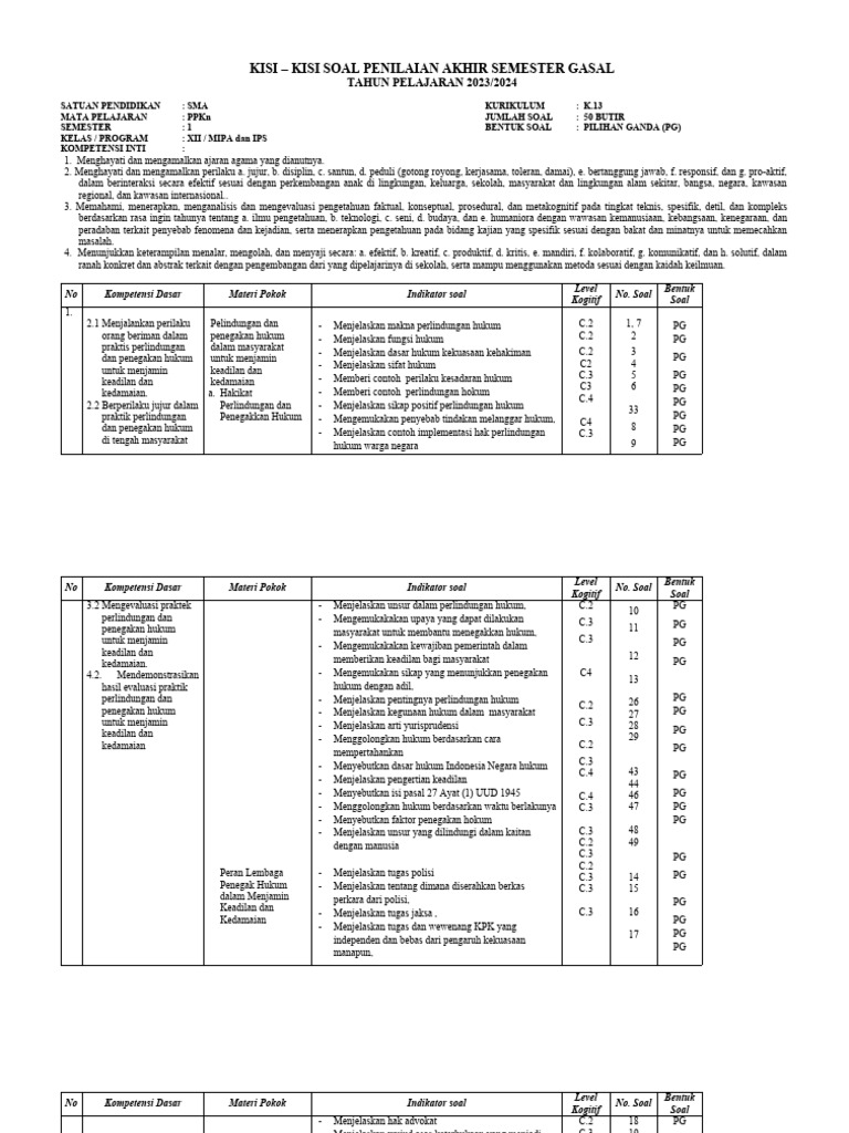 Kisi-Kisi Pas Xii SMT 1 2023-2024 | PDF