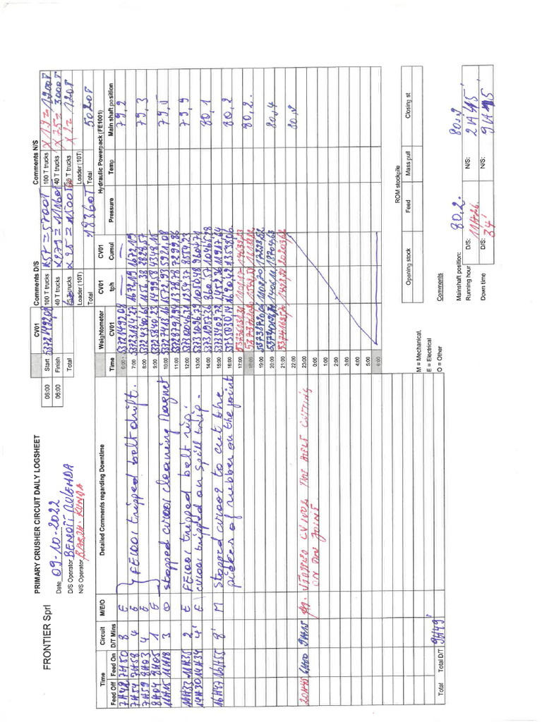 Crusher Operator Logsheet | PDF