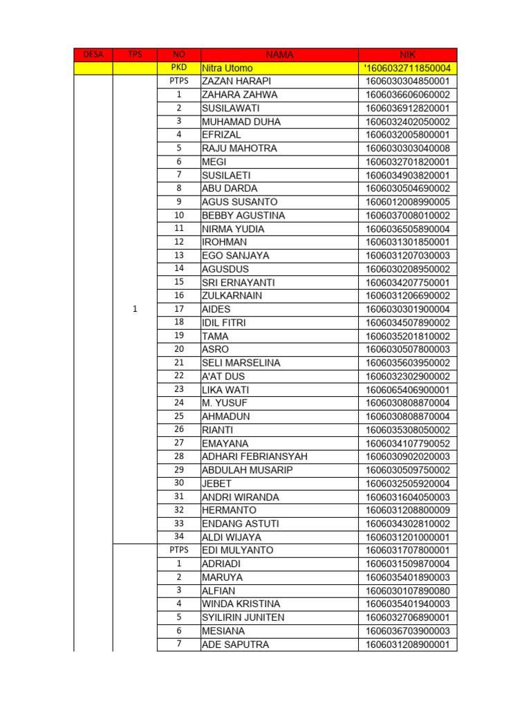 DPT Pemilih Desa Per Tps | PDF