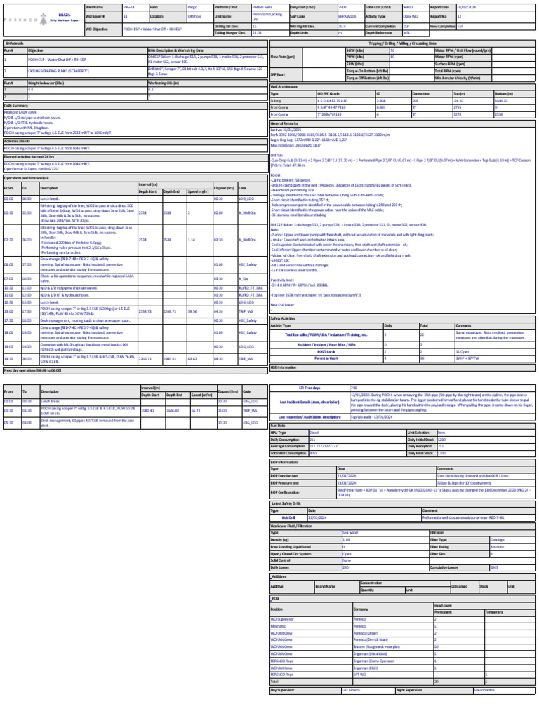 PRG-14 WO#18-DWR - 12 - 01-02-2024 - Try Pass On The Liner, No Success, Replaced Ea0a, ND RT ...