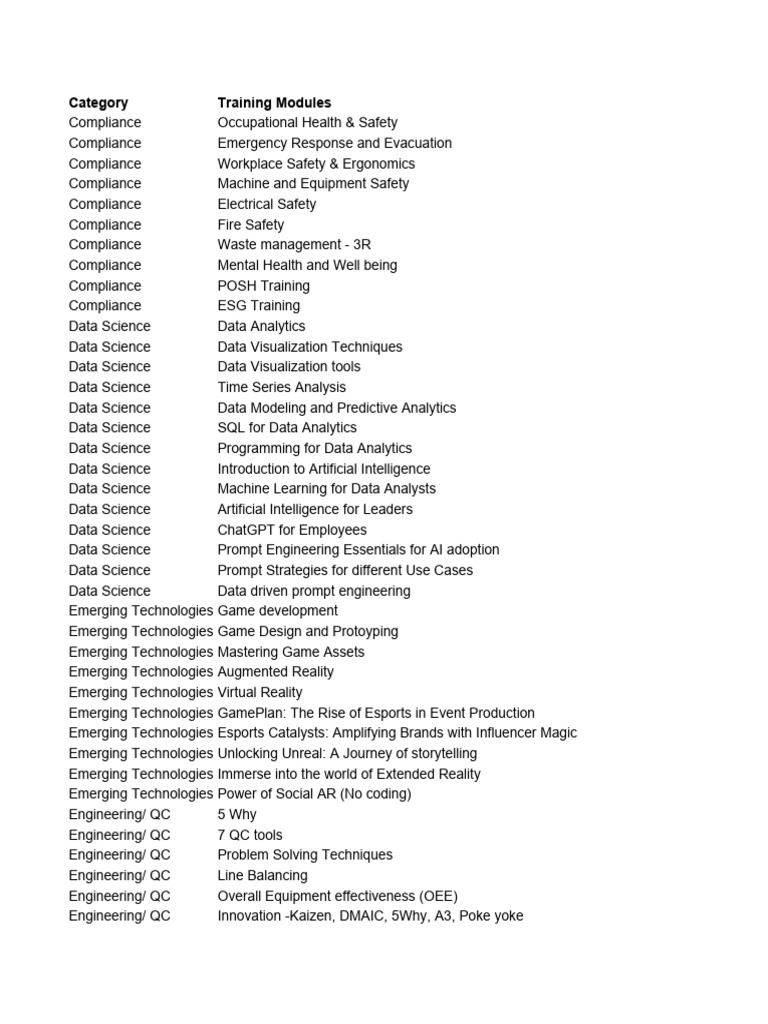 Training Modules | PDF