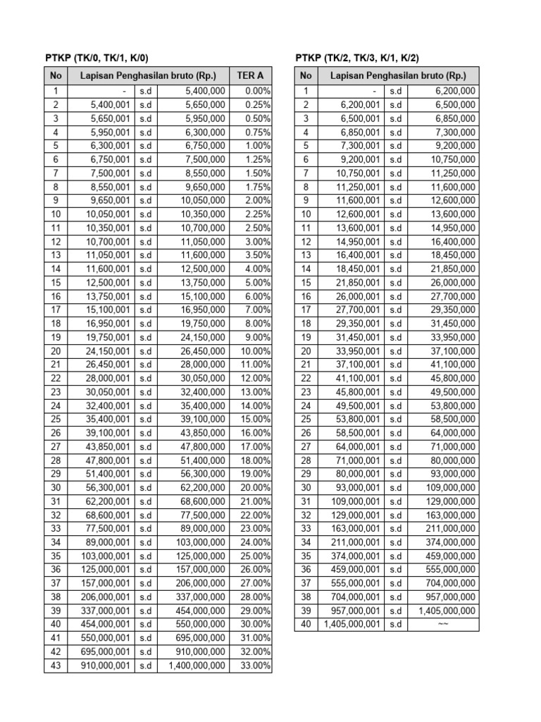 KERTAS KERJA PPH 21 PP 58 PPH 21 2024 | PDF