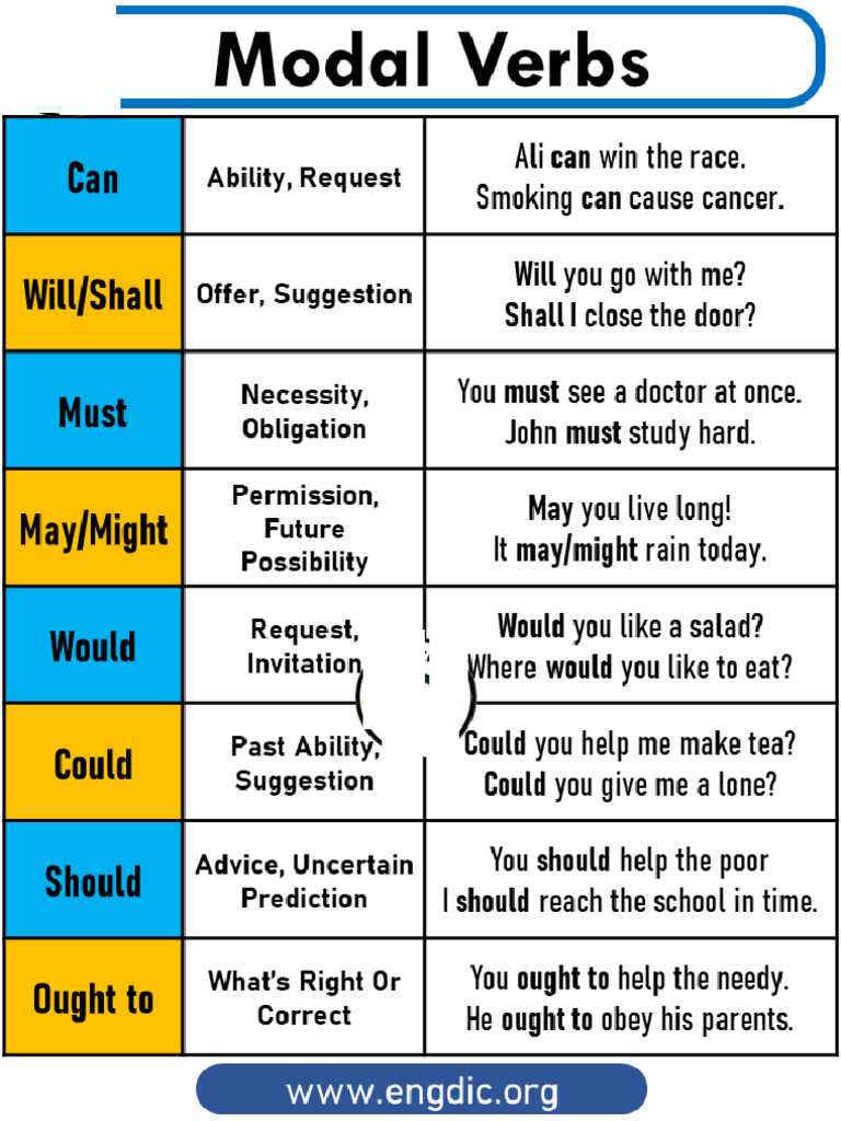 examples-of-modals.png | PDF