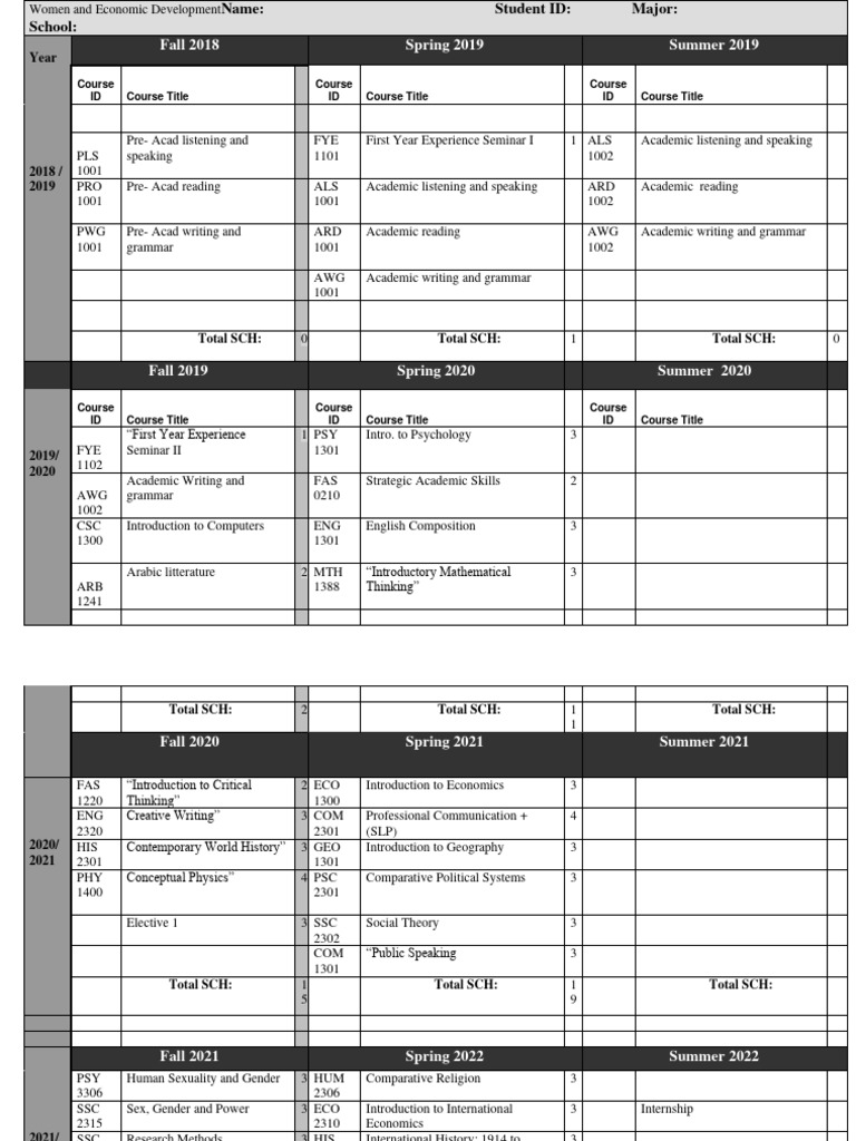 Rachid's Degree Plan Template 2 | PDF | Gender | Gender Studies Rachid's Degree Plan Template 2 | PDF | Gender | Gender Studies