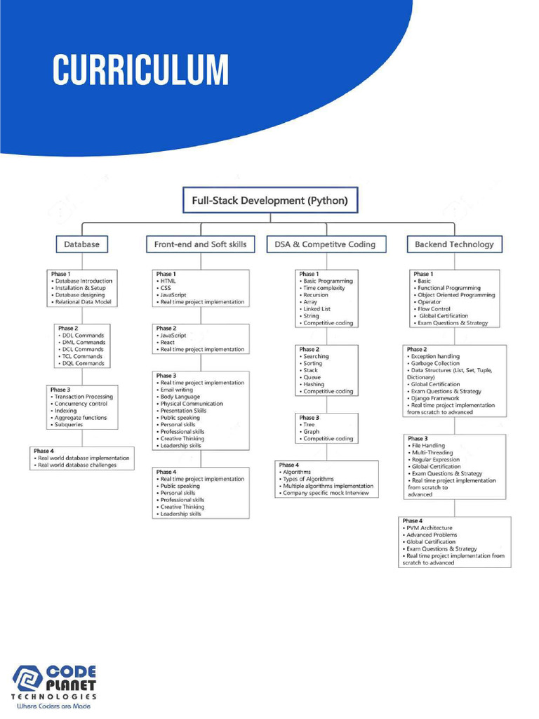 Python Full Stack Pdf