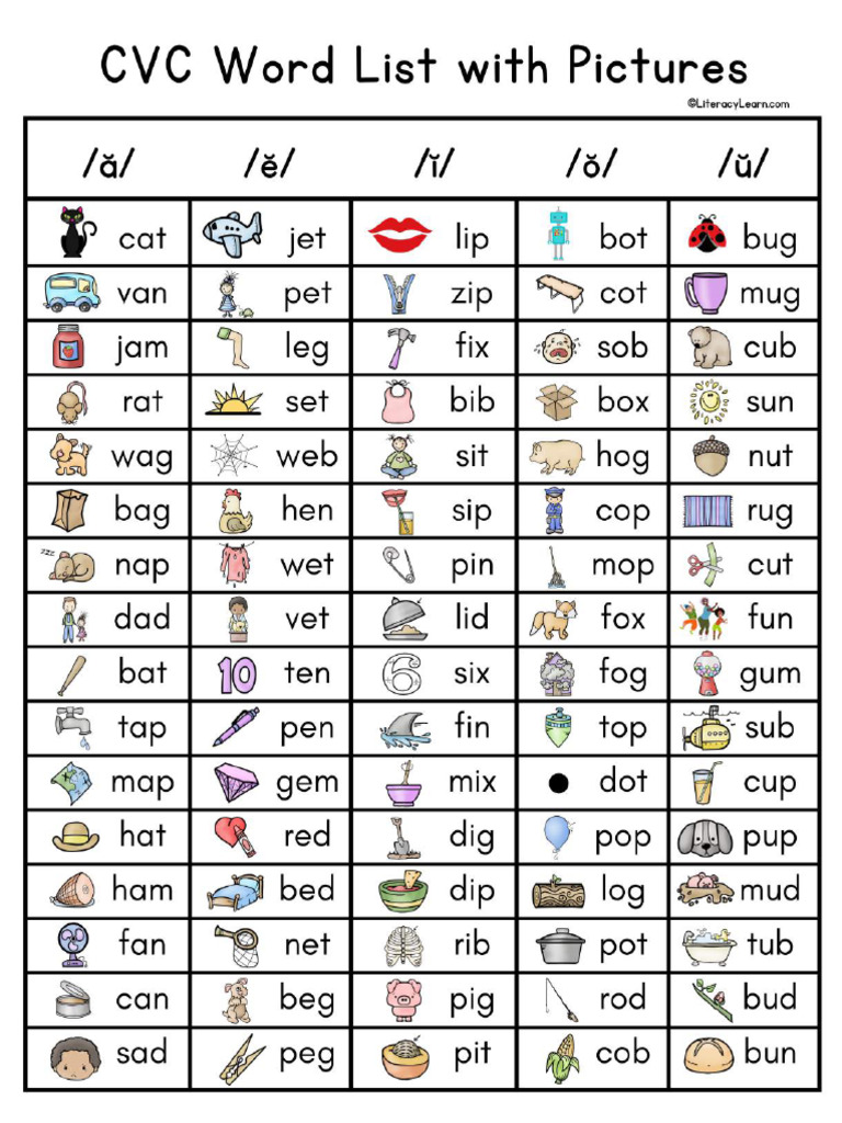 CVC Words List With Pictures From | PDF