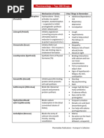 Flockhart Table Medication Metabolism 2016 Clobbered | PDF | Medical ...