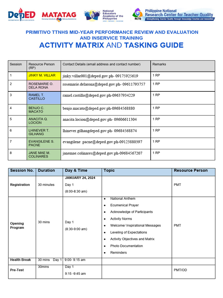 Activity Matrix RP Tasking Guide PTTNHS 1 | PDF