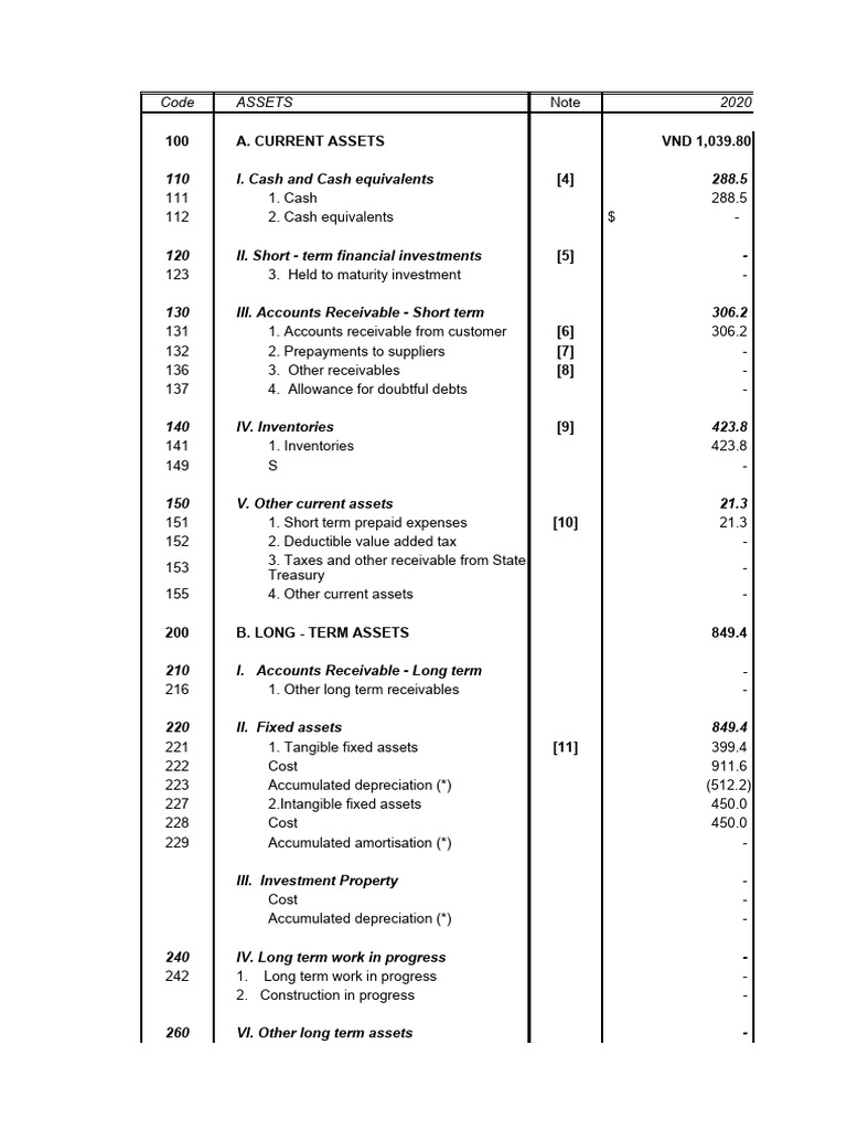 Financial Statements - Fin202 - ST | PDF
