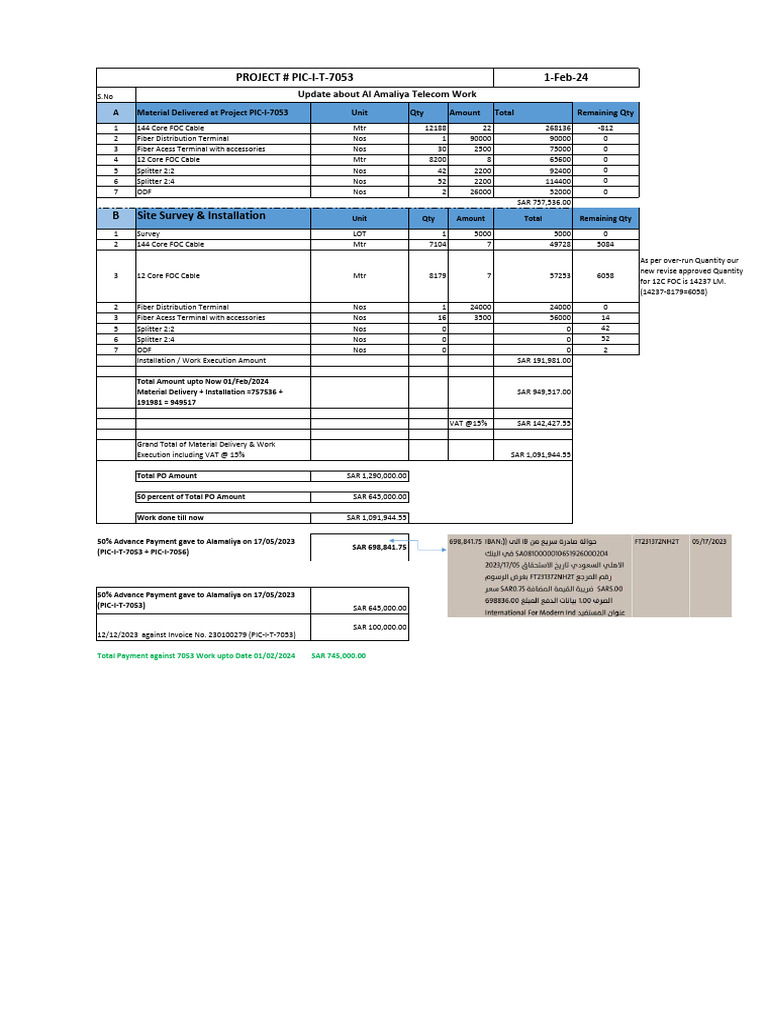Telecom Work and Material Delivery Status | PDF