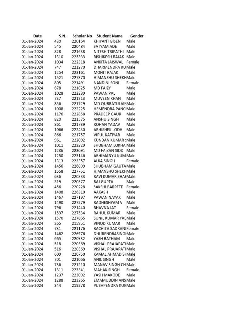 Student Enrollment List January 2024 | PDF