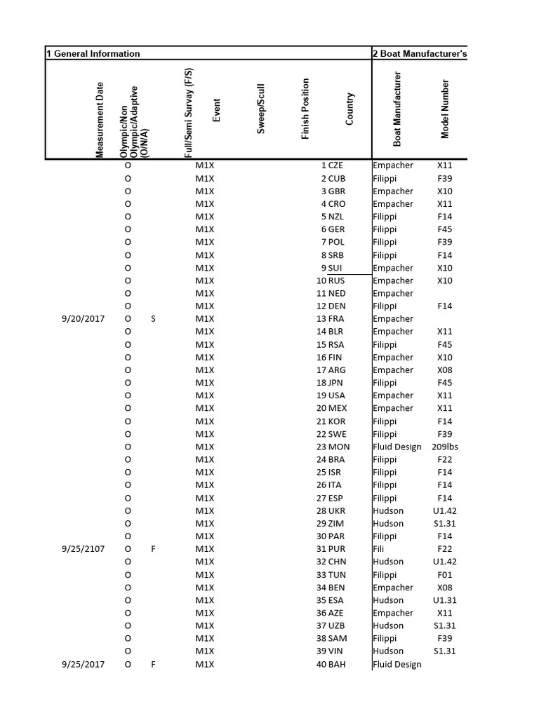 Rowing Boat Specifications Data | PDF | Oar | Human Powered Transport