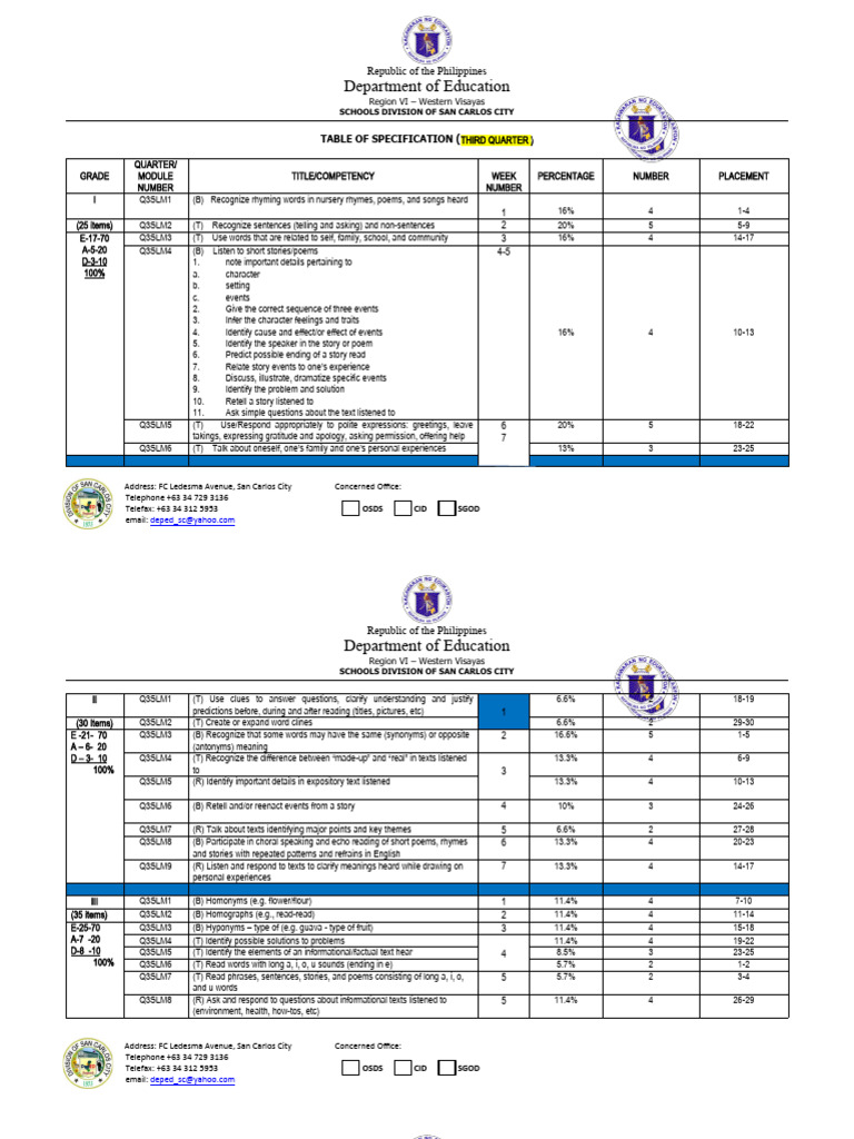3RD Quarter Tos | PDF