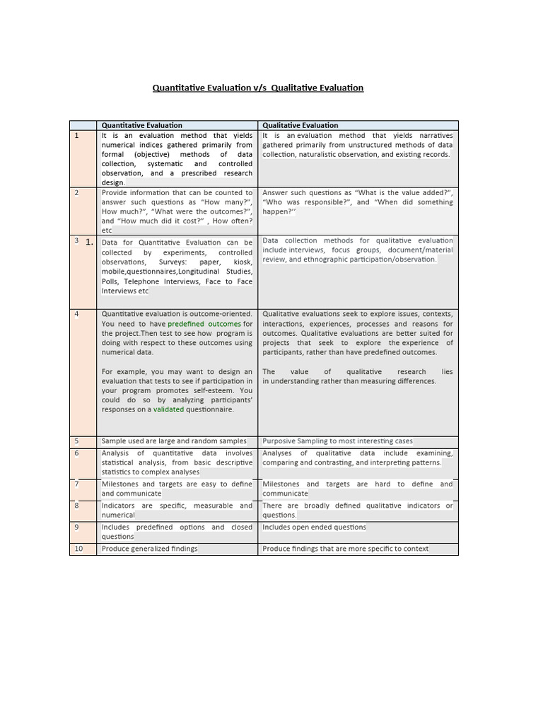 Difference Between Quantitative And Qualitative Pdf