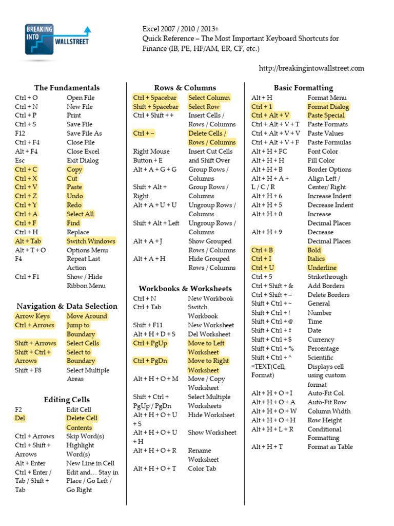 Excel Cheat Sheet | PDF