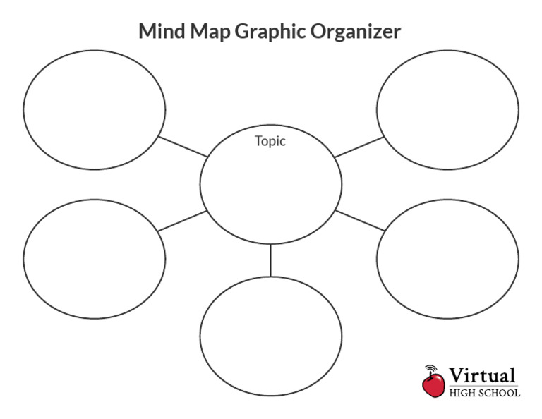 Mind Map Organizer | PDF