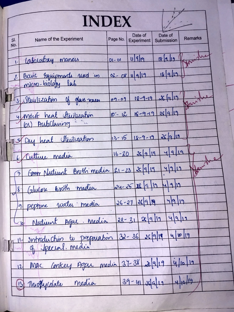 Microbiology Record | PDF