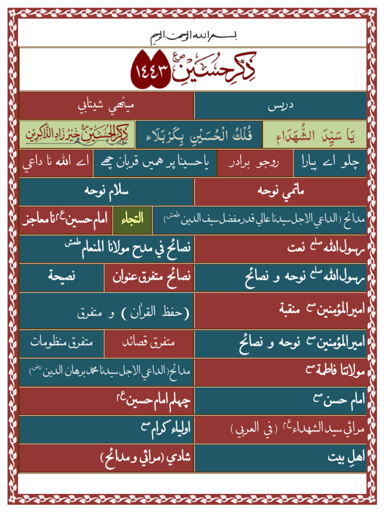 Zikre Husain As 1443 | PDF