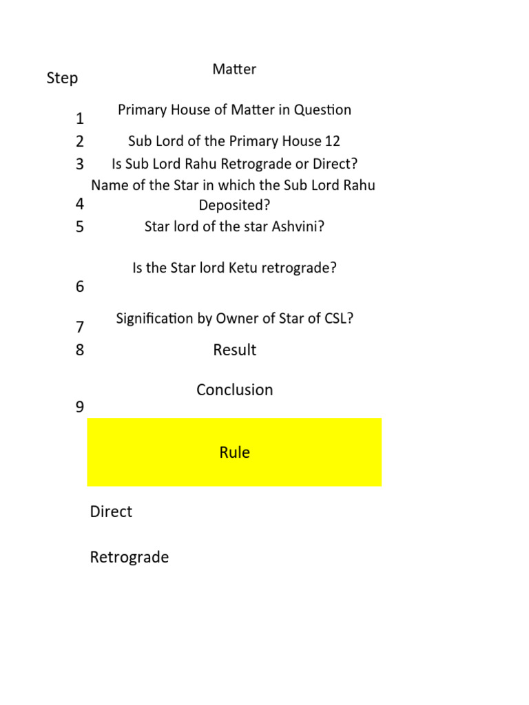 TFU MasterClass KP Astrology RuleBook | PDF