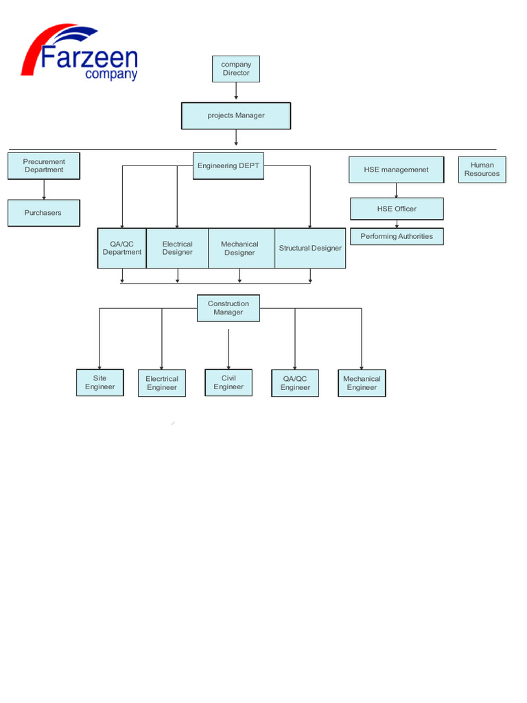 Company Department Roles Overview | PDF