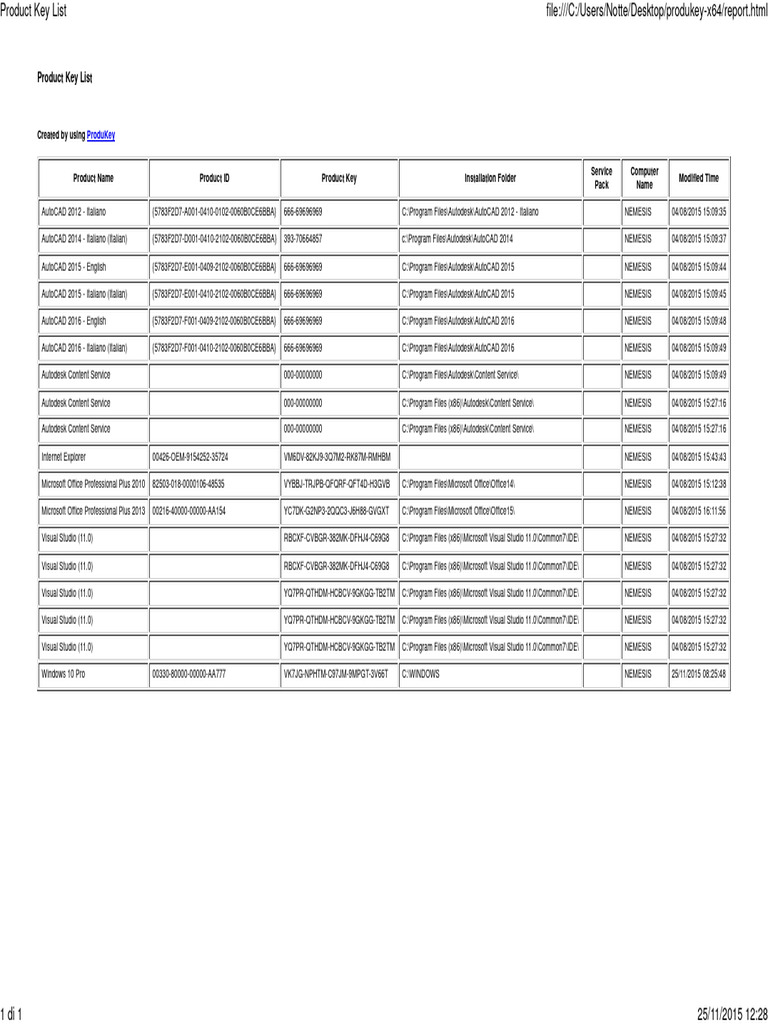 Software Product Keys List | PDF | Computer File | Auto Cad