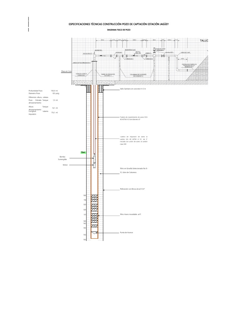 Esquema Pozo Profundo Jagüey | PDF | Materiales | Materiales de construcción