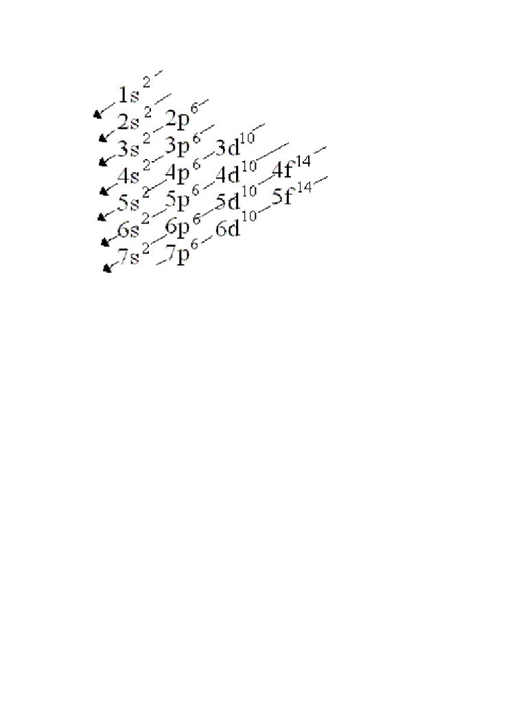 Diagrama de Moeller | PDF