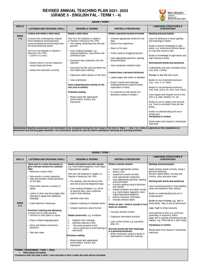 Grade 5 English Fal Term 1-4 Atp 2021 | PDF | Reading Comprehension ...