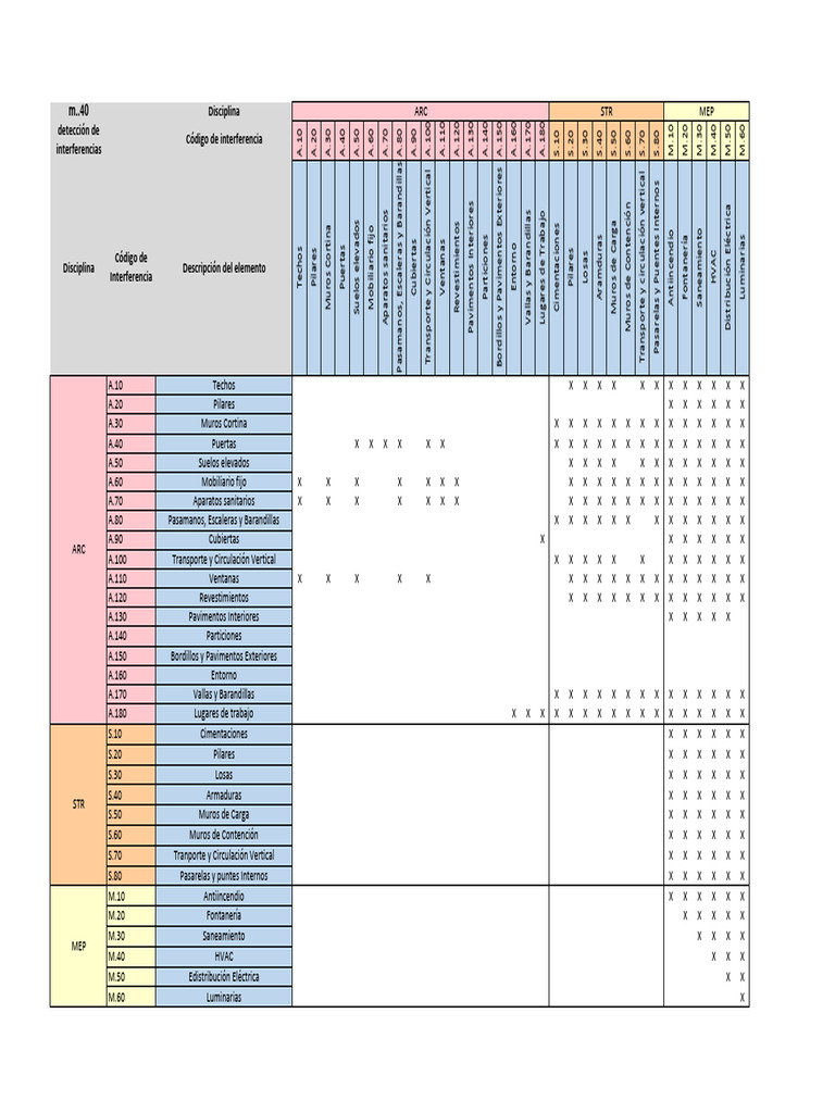 Matriz Clash Detection | PDF | Ingeniería de Edificación | Ingeniero civil