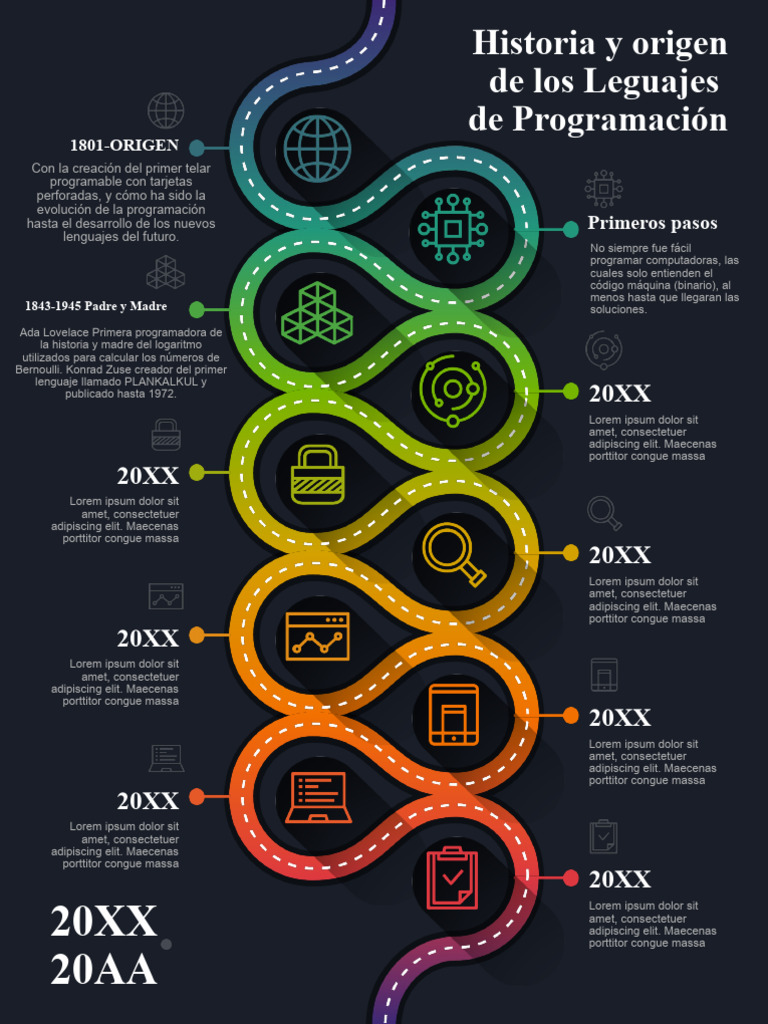 Linea de Tiempo Del Origen e Historia de La Programacion | Descargar ...