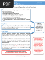 Notice Check Share | PDF