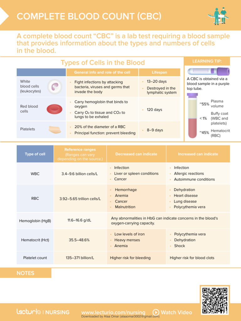 Nursing Cs Complete Blood Count CBC 05 | PDF | Blood | Medicine