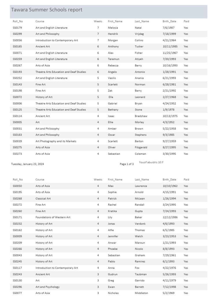 Tawara Summer Schools Enrollment Report | PDF