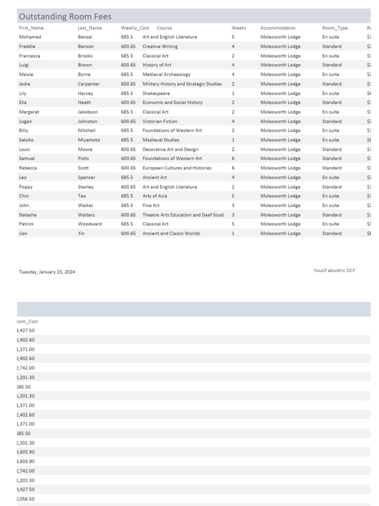 Outstanding Room Fees Report | PDF